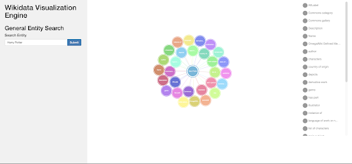 GitHub - alanyousefzadeh/Wikidata-Visualization: Final Project