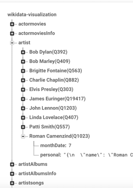 GitHub - alanyousefzadeh/Wikidata-Visualization: Final Project