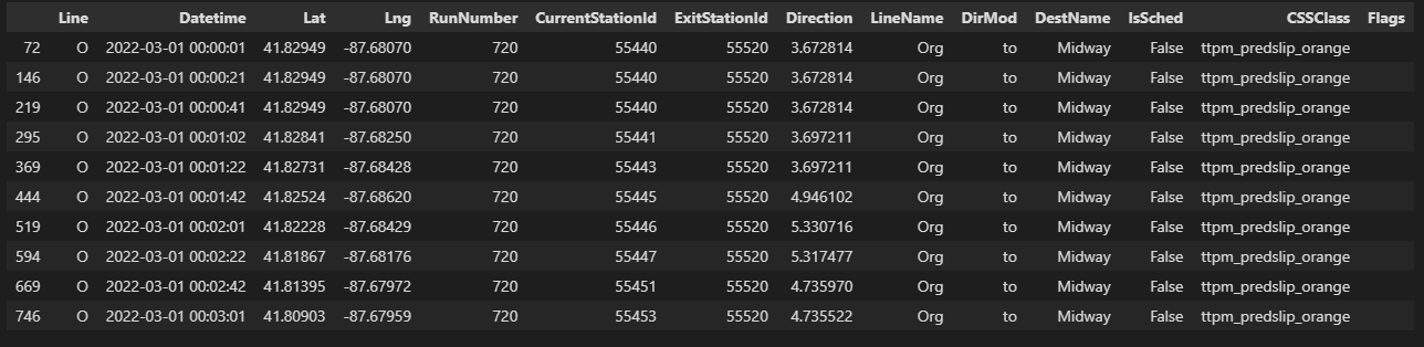 GitHub - michaelslice/CTA-Data-Analysis-Visualization: This project ...