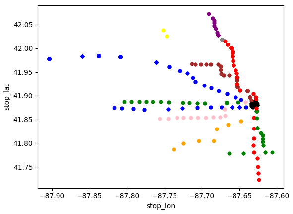 GitHub - michaelslice/CTA-Data-Analysis-Visualization: This project looks into the CTA's GTFS ...