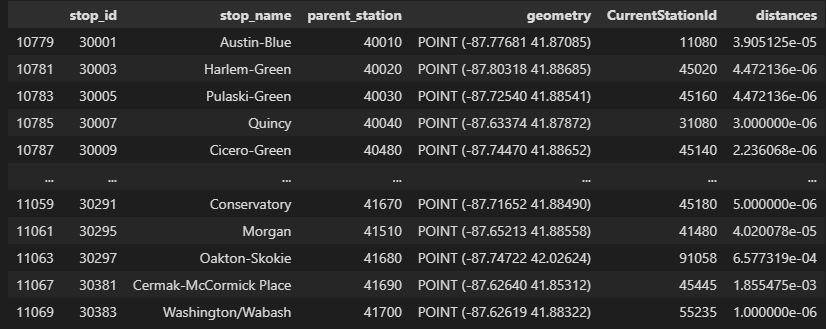 GitHub - michaelslice/CTA-Data-Analysis-Visualization: This project looks into the CTA's GTFS ...