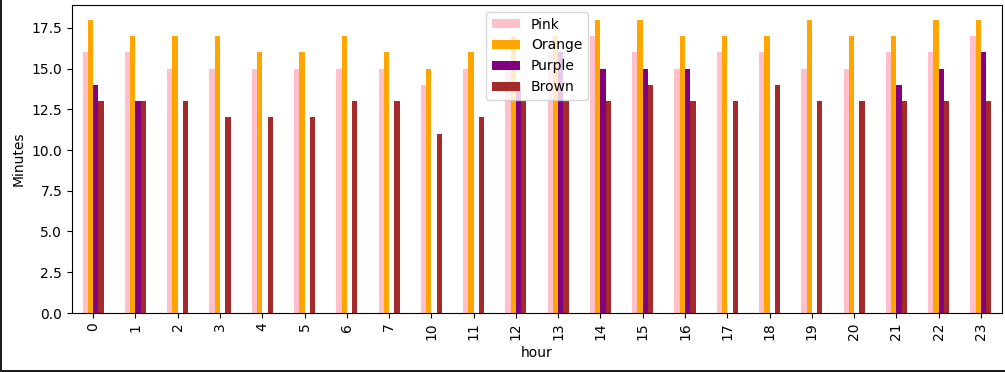 GitHub - michaelslice/CTA-Data-Analysis-Visualization: This project looks into the CTA's GTFS ...