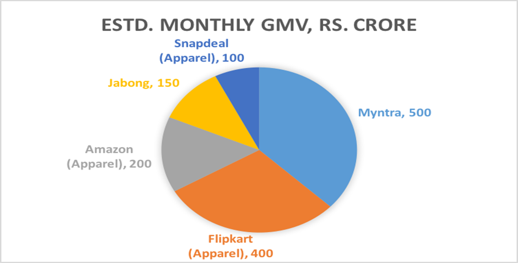 GitHub - AnubhabDebnath/Why_Jabong_Failed: This case study goes through the downfall of Jabong ...