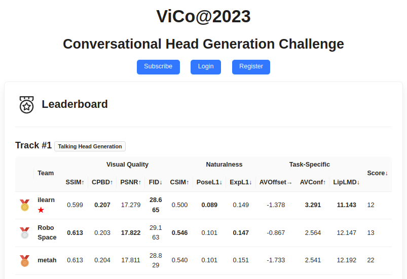 GitHub - audio-visual/talking-head-generation--vico-challenge-2023-: The code for the ...