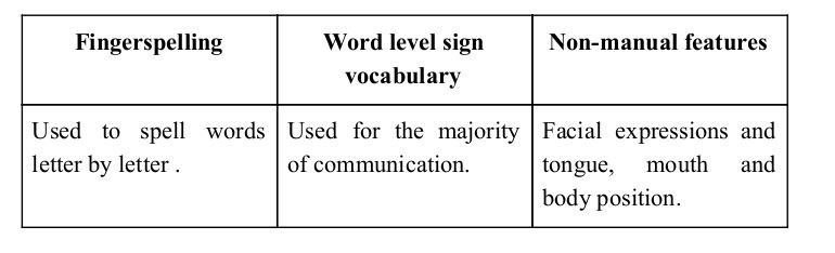GitHub - Piyushkr101200/Sign-Language-to-Text-Sentence-Conversion