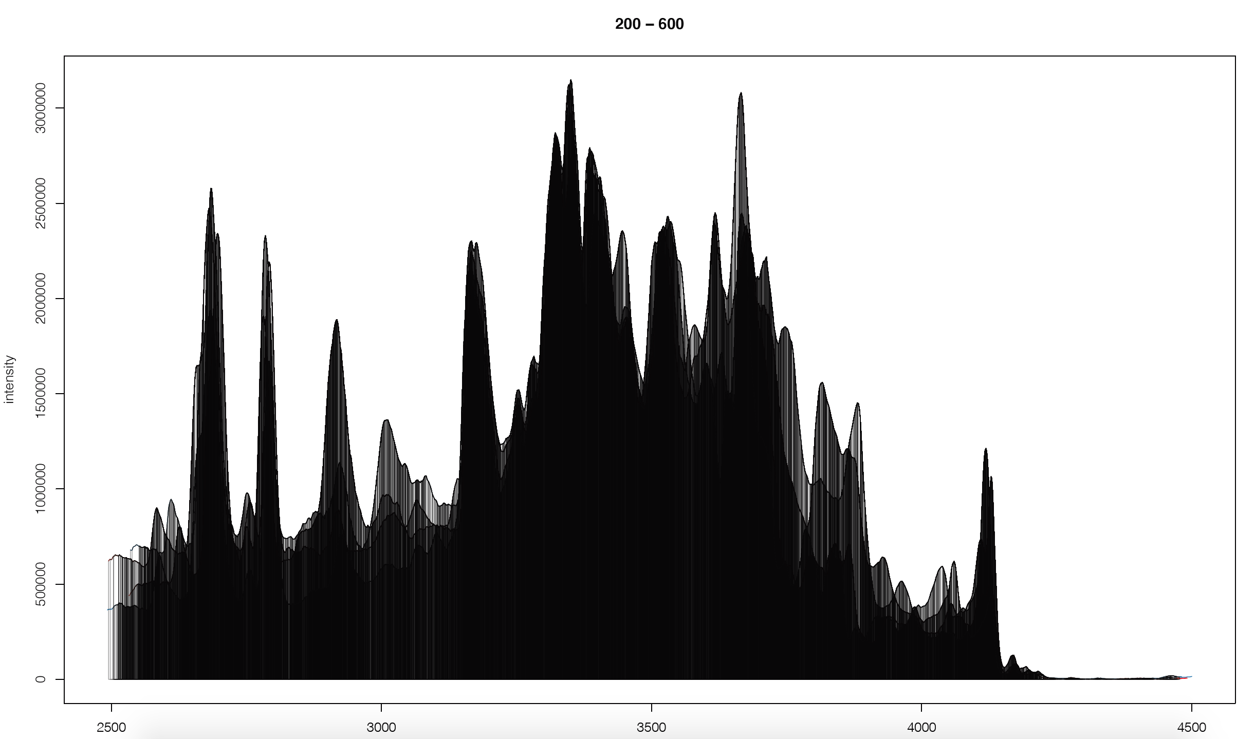 plot issue - background · Issue #444 · sneumann/xcms · GitHub