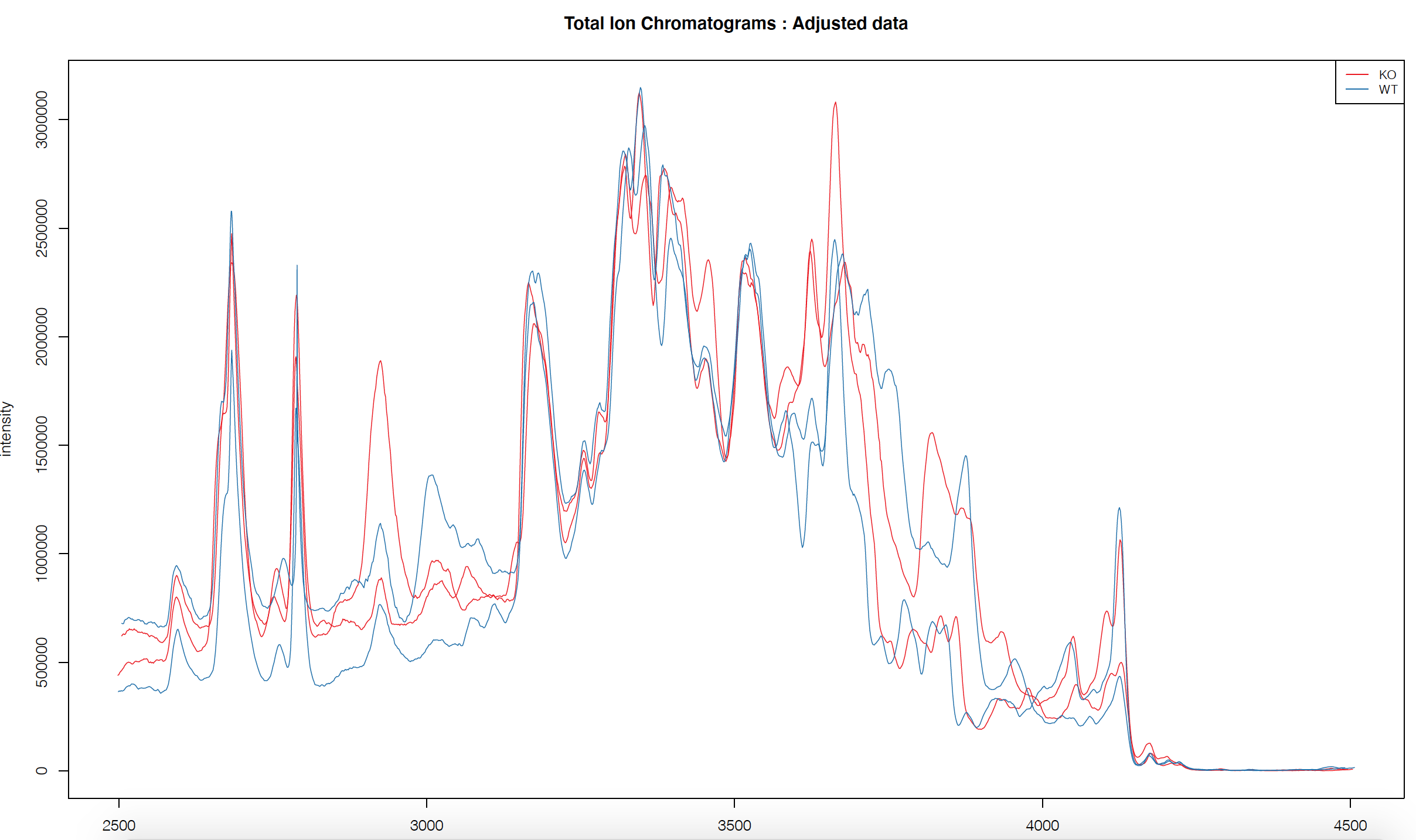 plot issue - background · Issue #444 · sneumann/xcms · GitHub