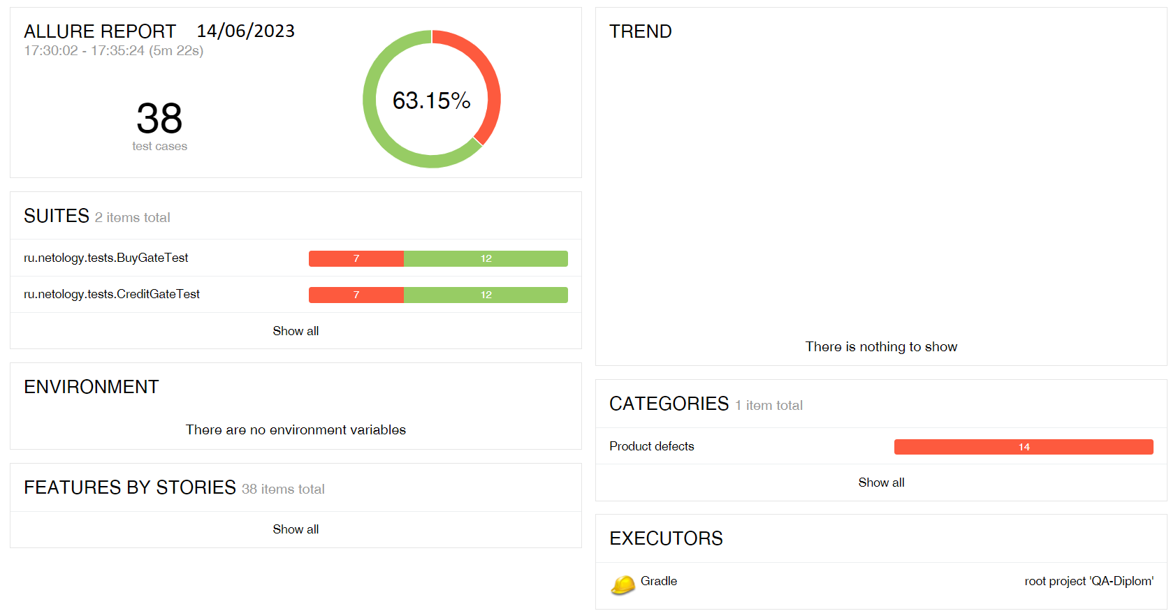 Отчёт Allure · Issue #15 · kensei93/QA-Diplom-main · GitHub