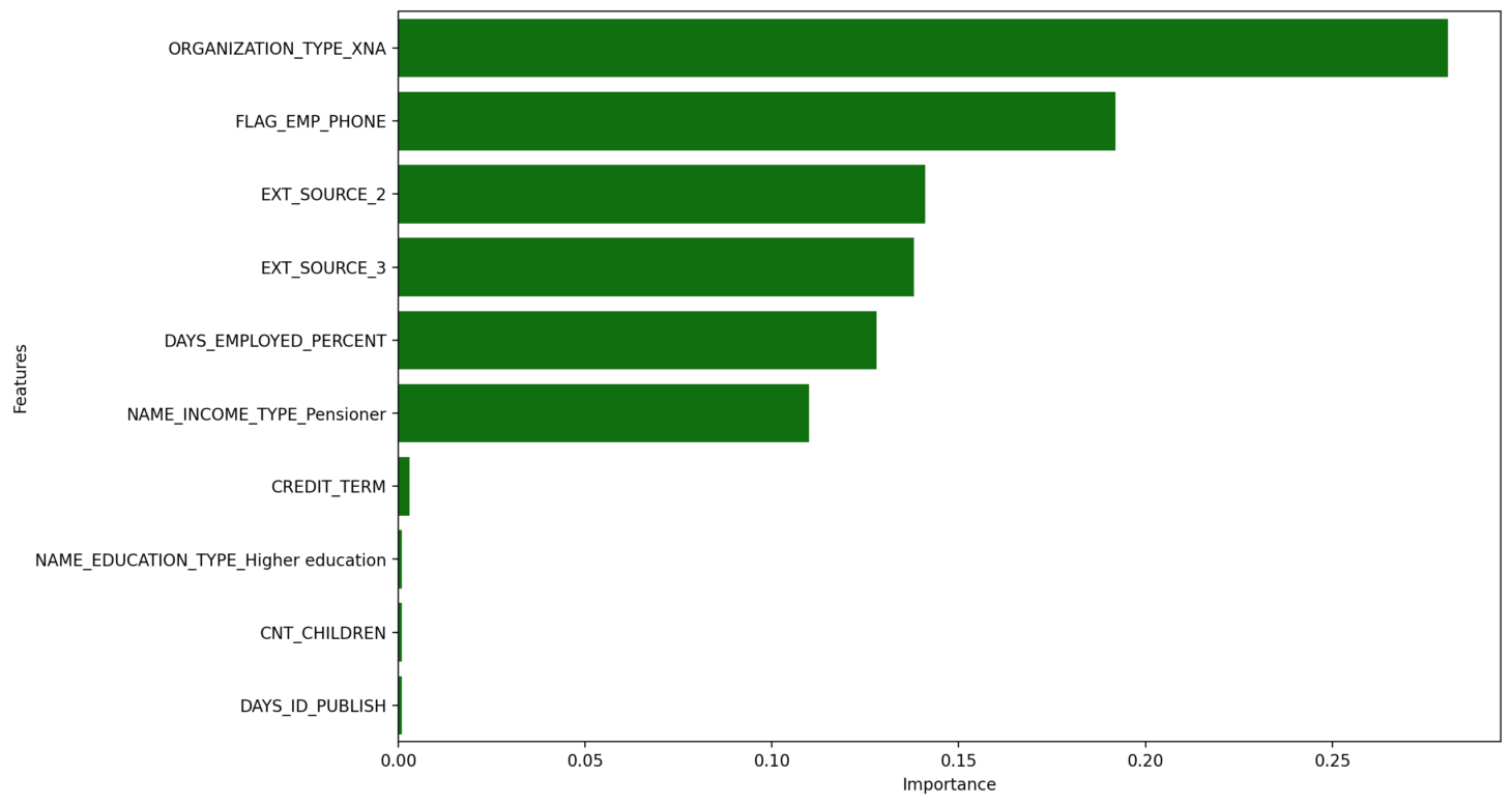 GitHub - Shereen3781/homecreditdefaultrisk: Final Project for Epsilon