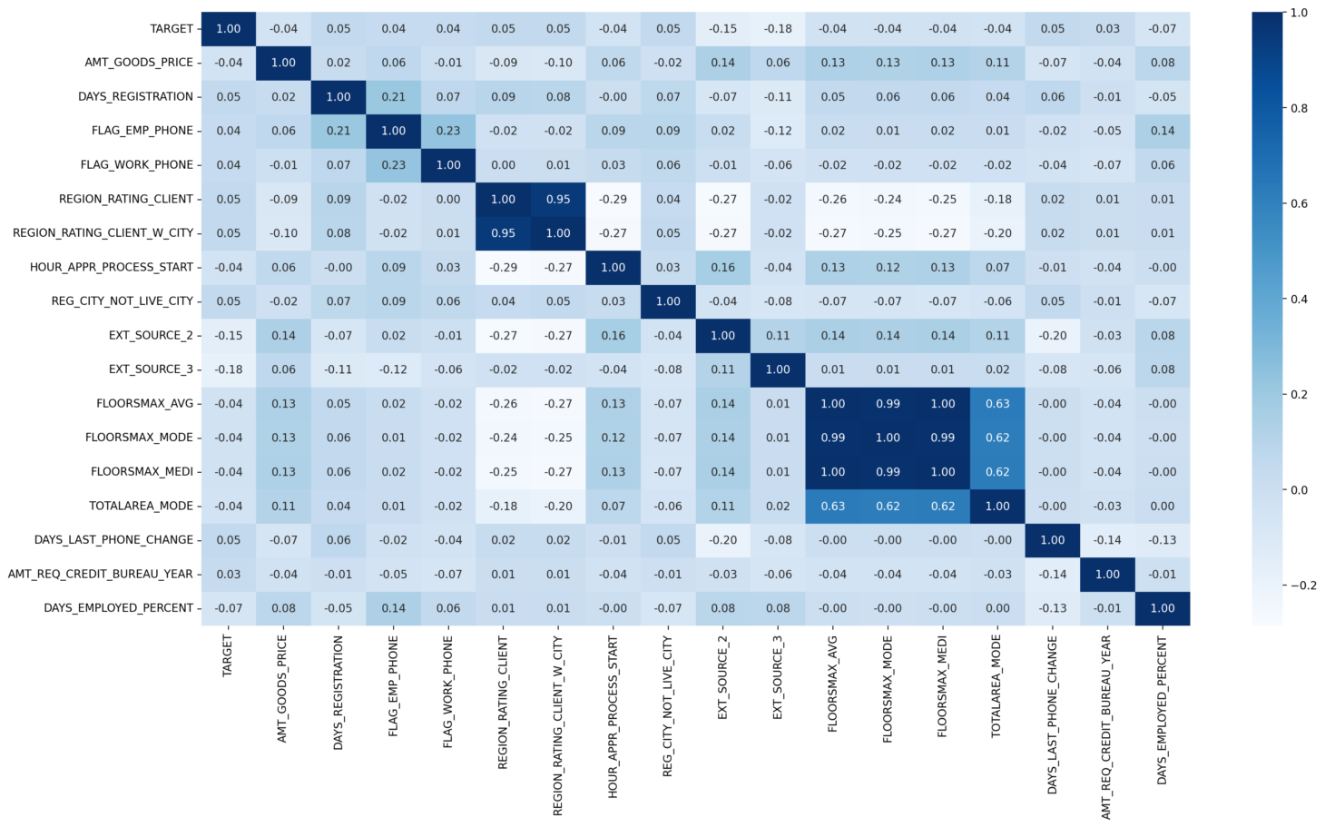 GitHub - Shereen3781/homecreditdefaultrisk: Final Project for Epsilon