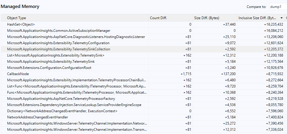 Memory Leak · Issue #164 · serilog-contrib/serilog-sinks-applicationinsights · GitHub