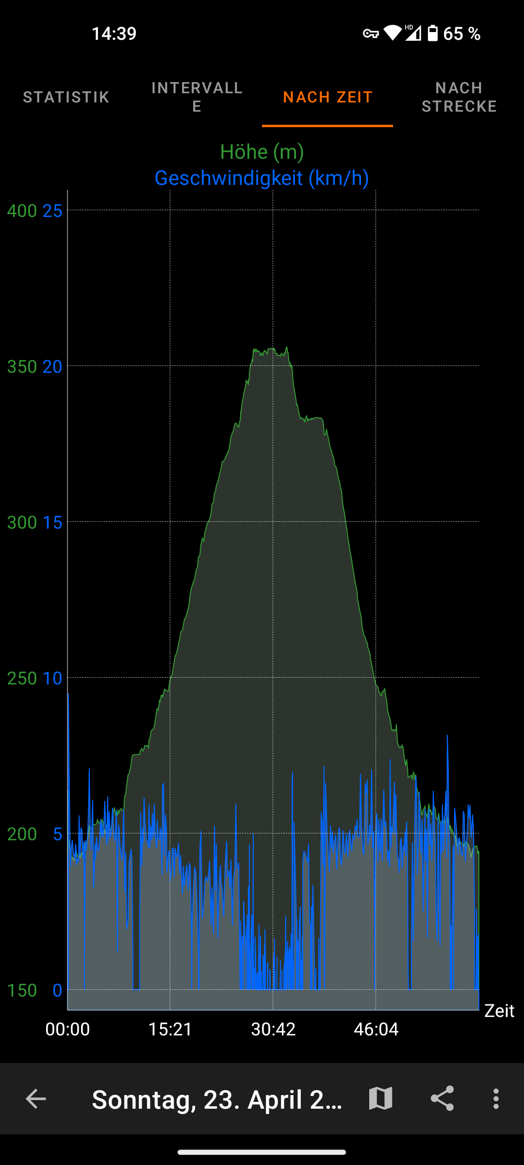 Total Altimeter Support · Issue #1546 · OpenTracksApp/OpenTracks · GitHub