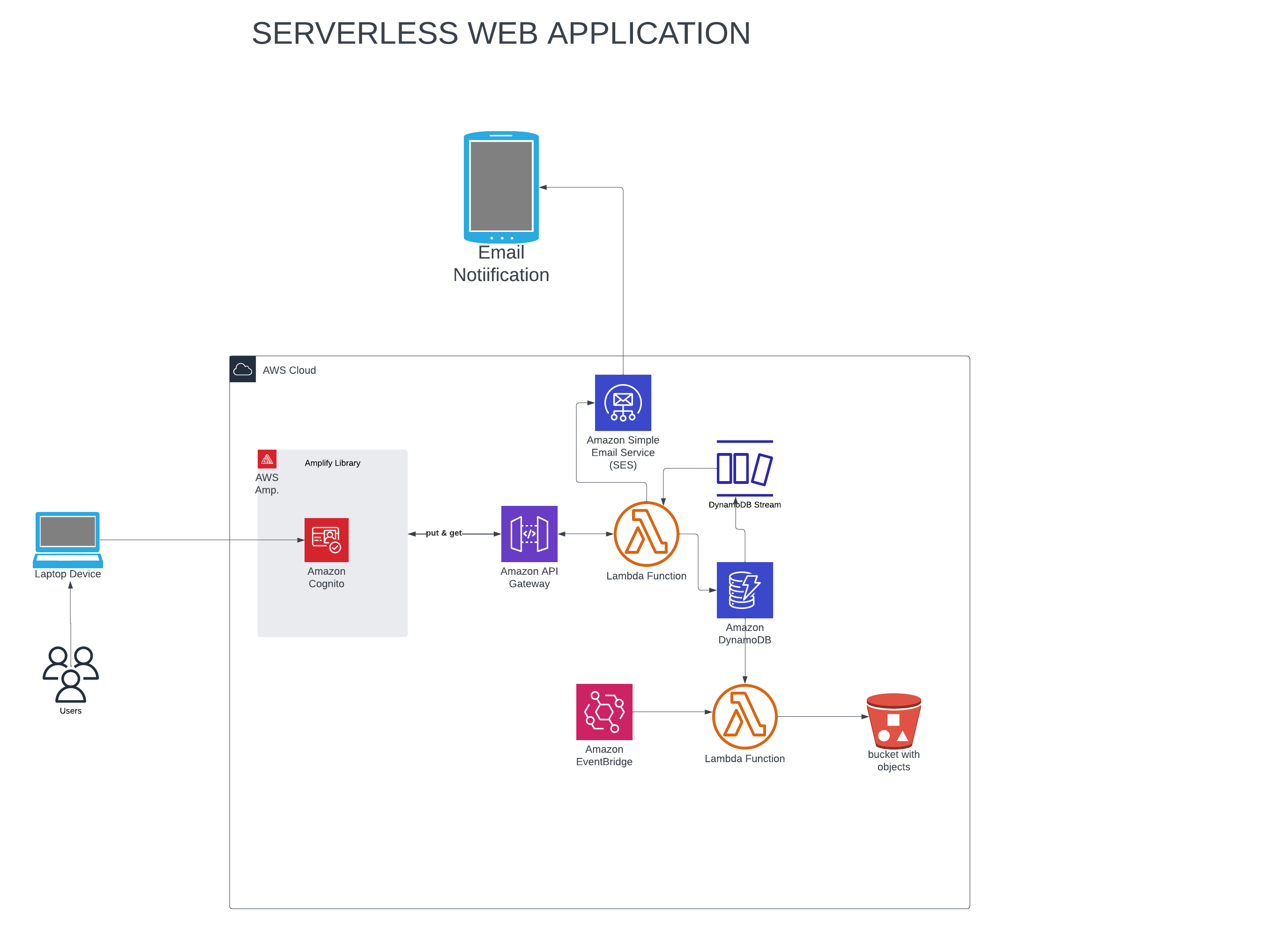Github Omoluabi44 Cloud Engr Project Grid Gold Family Application