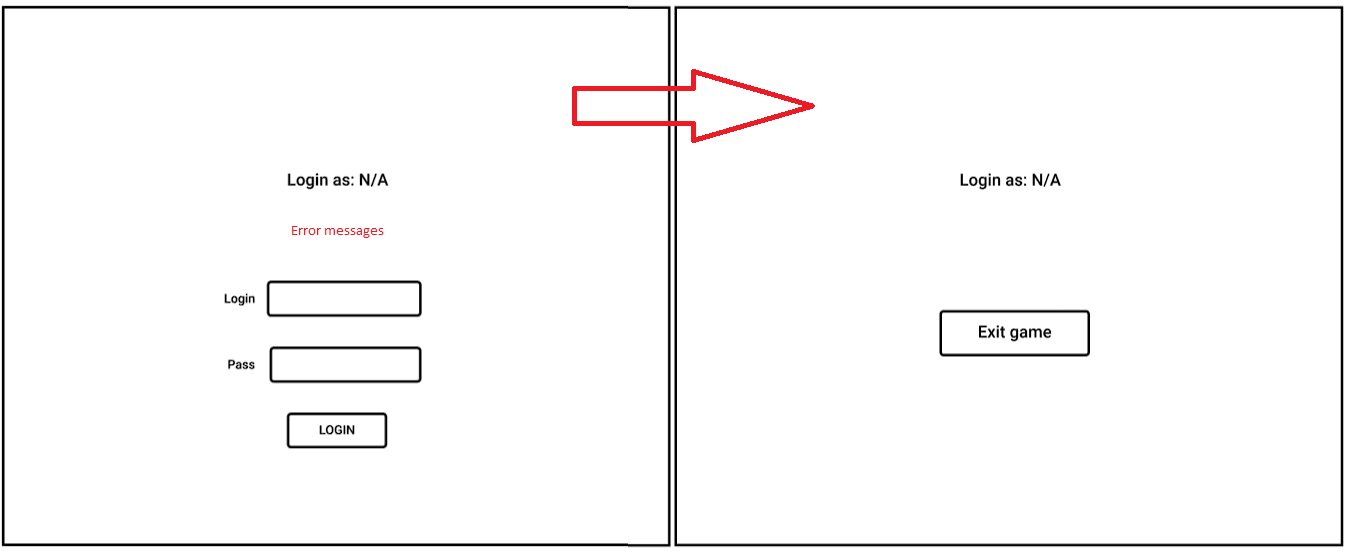 Frontend: make page for Authentication and authorization. · Issue #65 ...