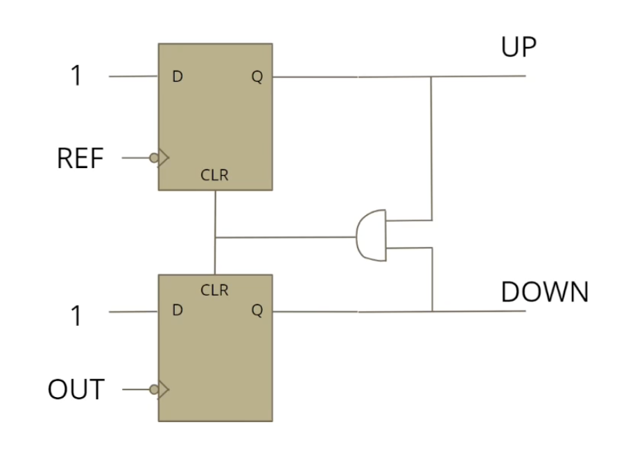GitHub - DebanganaMukherjee/OpenFASOC