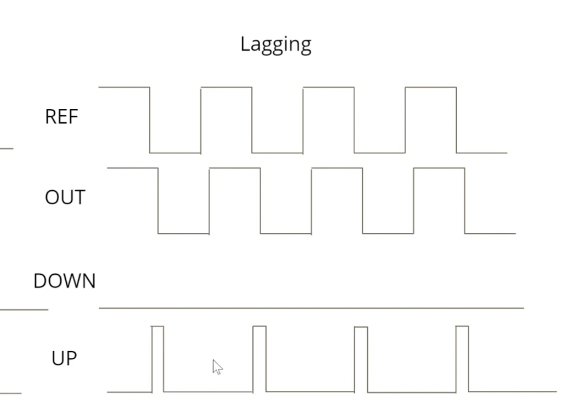 GitHub - DebanganaMukherjee/OpenFASOC