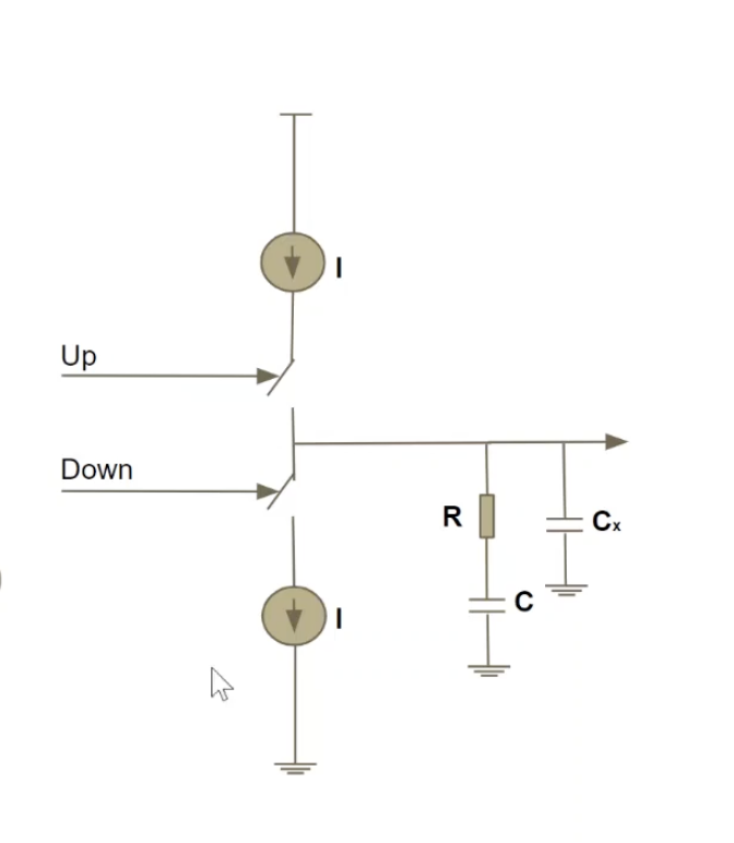 GitHub - DebanganaMukherjee/OpenFASOC