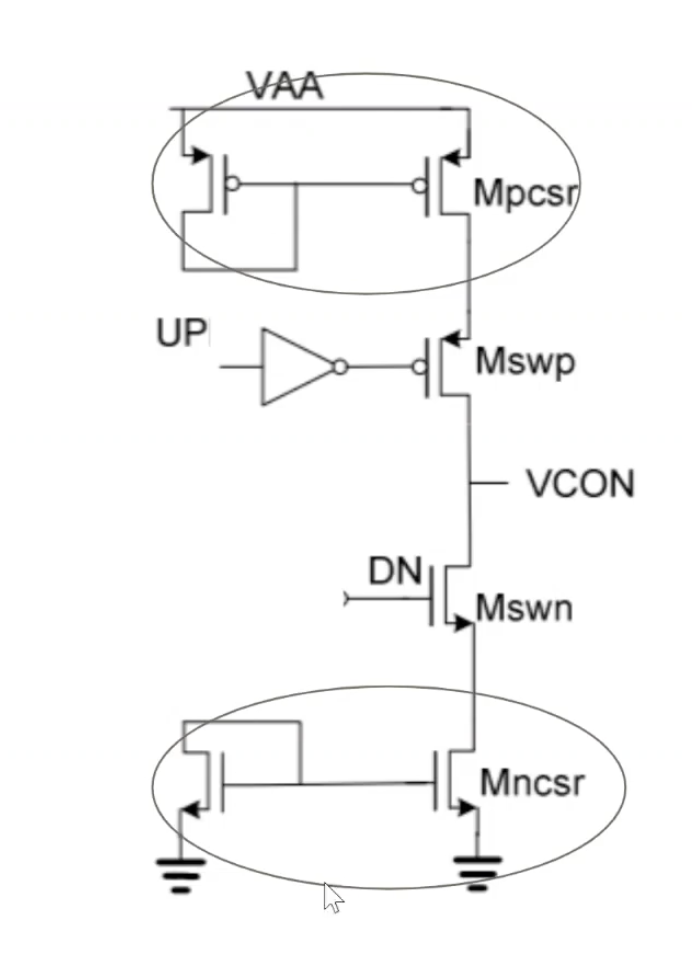 GitHub - DebanganaMukherjee/OpenFASOC