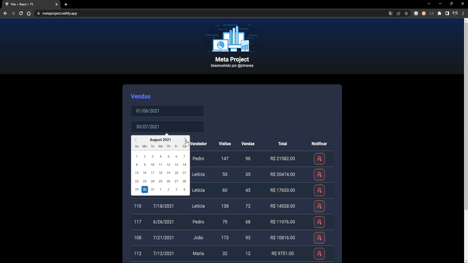GitHub - jntneves/metaproject: Repositório destinado para projeto ...