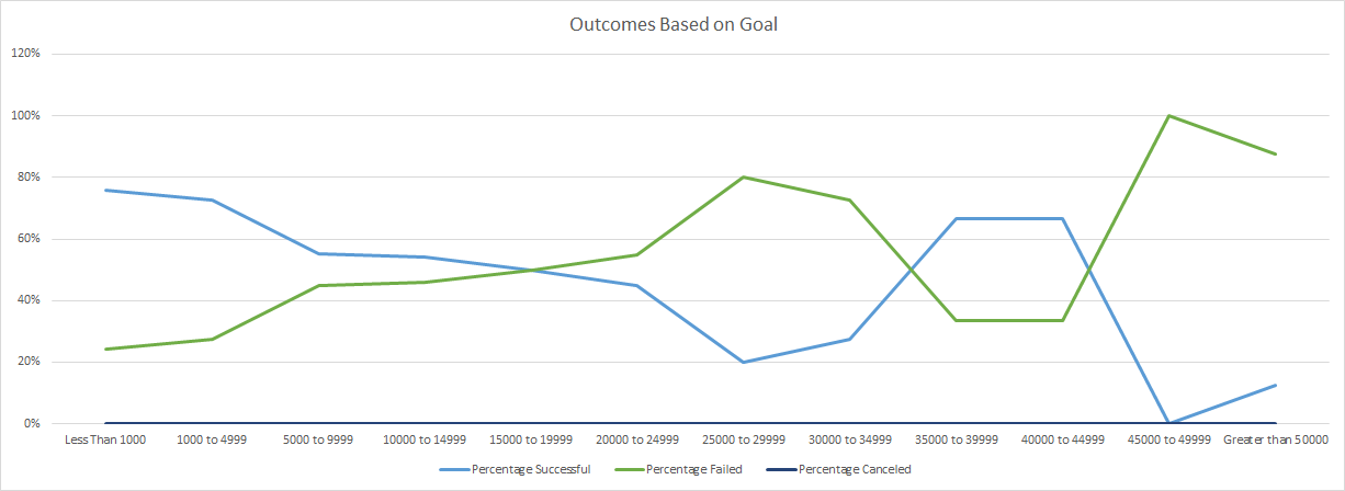 GitHub - William-Venable/Kickstarter-Analysis: Performing analysis on Kickstarter data to ...