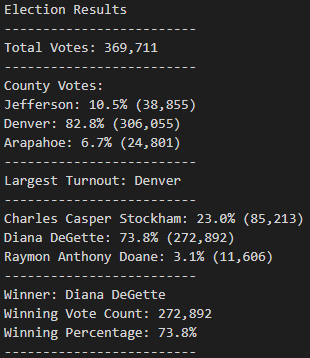 GitHub - William-Venable/Election_Analysis: Analyzing Election Votes ...