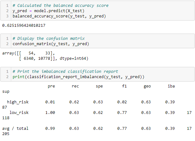 GitHub - William-Venable/Credit_Risk_Analysis
