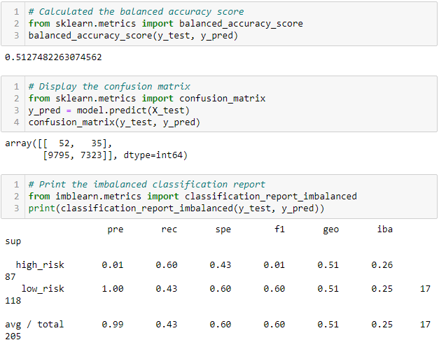 GitHub - William-Venable/Credit_Risk_Analysis