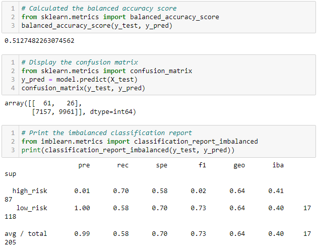 GitHub - William-Venable/Credit_Risk_Analysis
