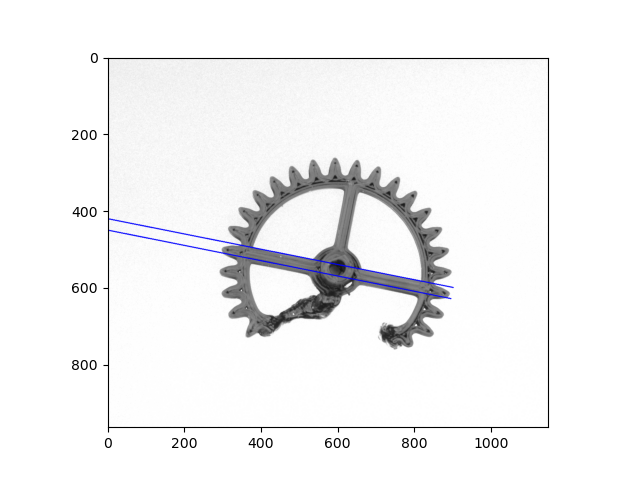 Github Jalalbaimgear Detection Gear Detection Using Opencv And Machine Learning