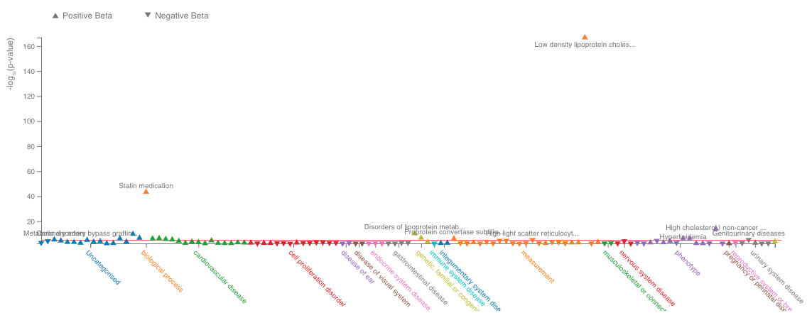 Implement zooming in PheWAS plot · Issue #2061 · opentargets/issues ...