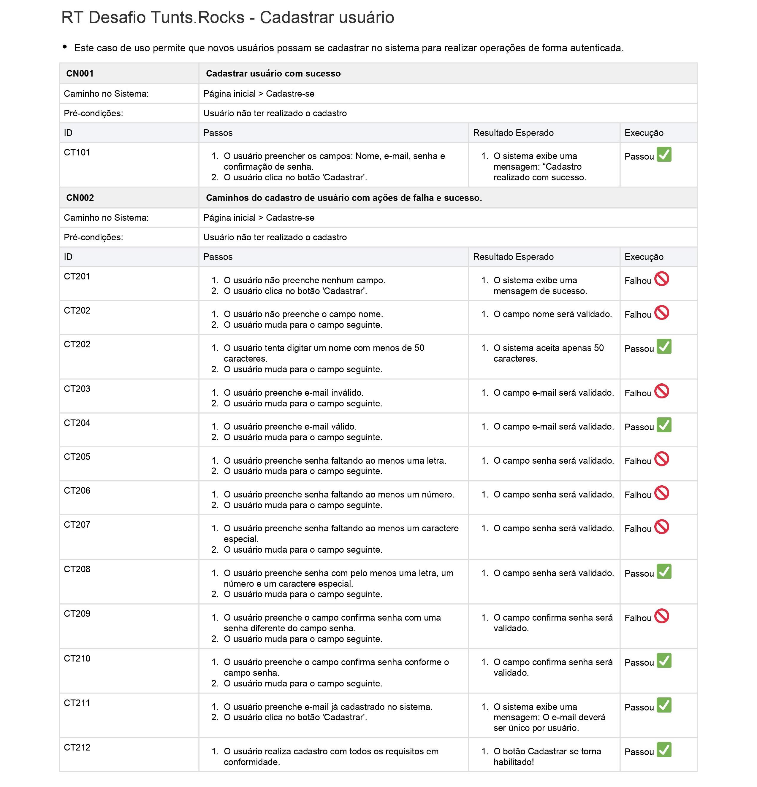 GitHub - eron-moraes/Desafio-Tunts.Rocks