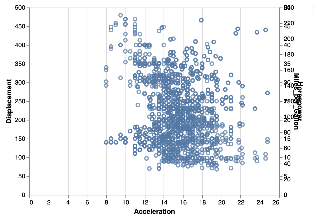 resolve_scale does not properly work in combination to multiple ...