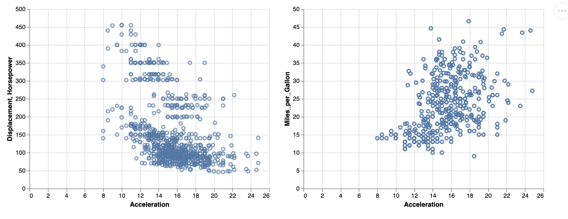 resolve_scale does not properly work in combination to multiple ...