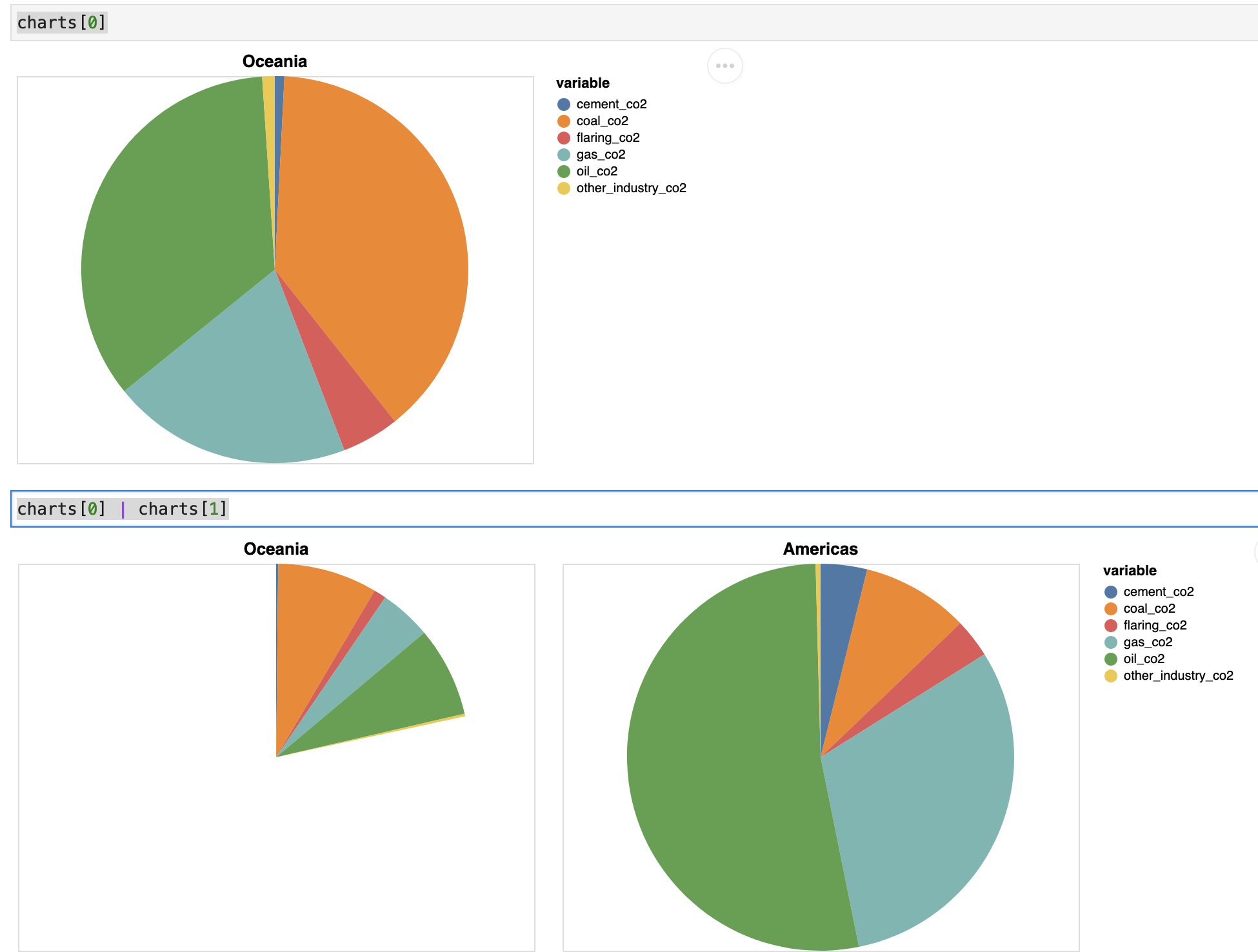 Unexpected behaivor combining different pie charts · Issue #2618 · vega ...