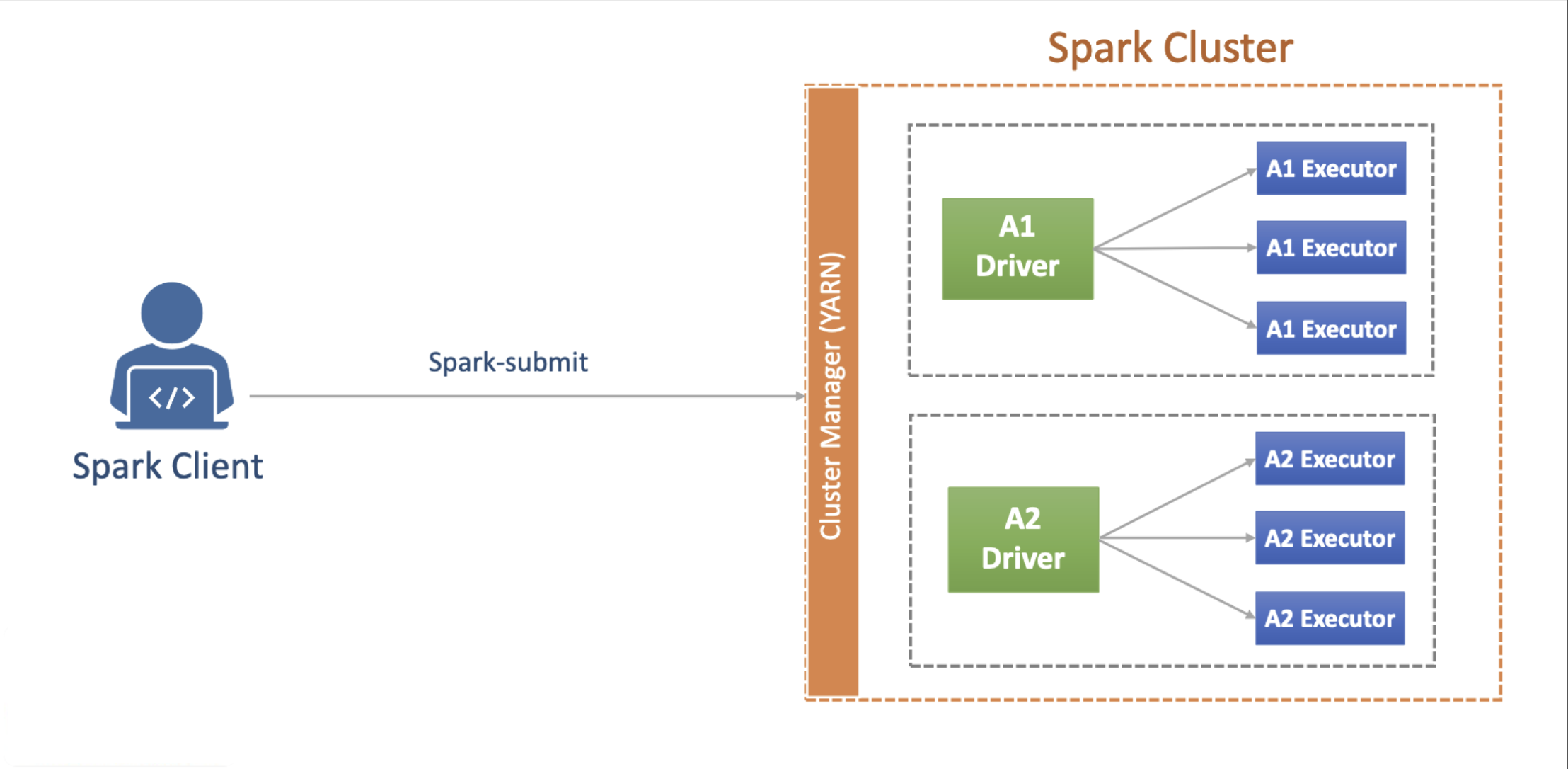 DataEngineeringTutorials/Content/Spark_Execution_Model_and_Architecture.md at main · al-de20 ...