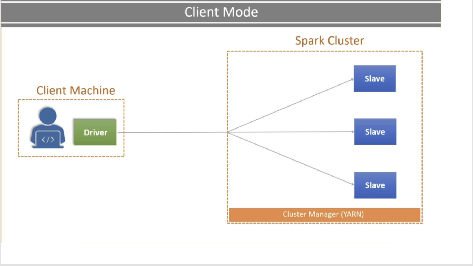 DataEngineeringTutorials/Content/Spark_Execution_Model_and_Architecture ...