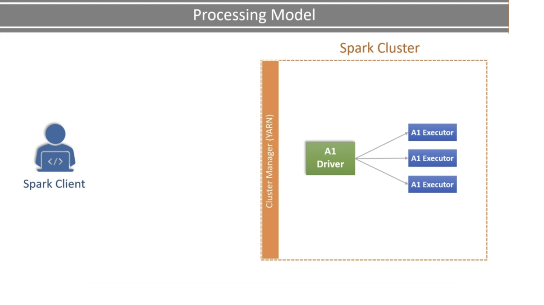Dataengineeringtutorialscontentsparkexecutionmodelandarchitecturemd At Main · Al De20