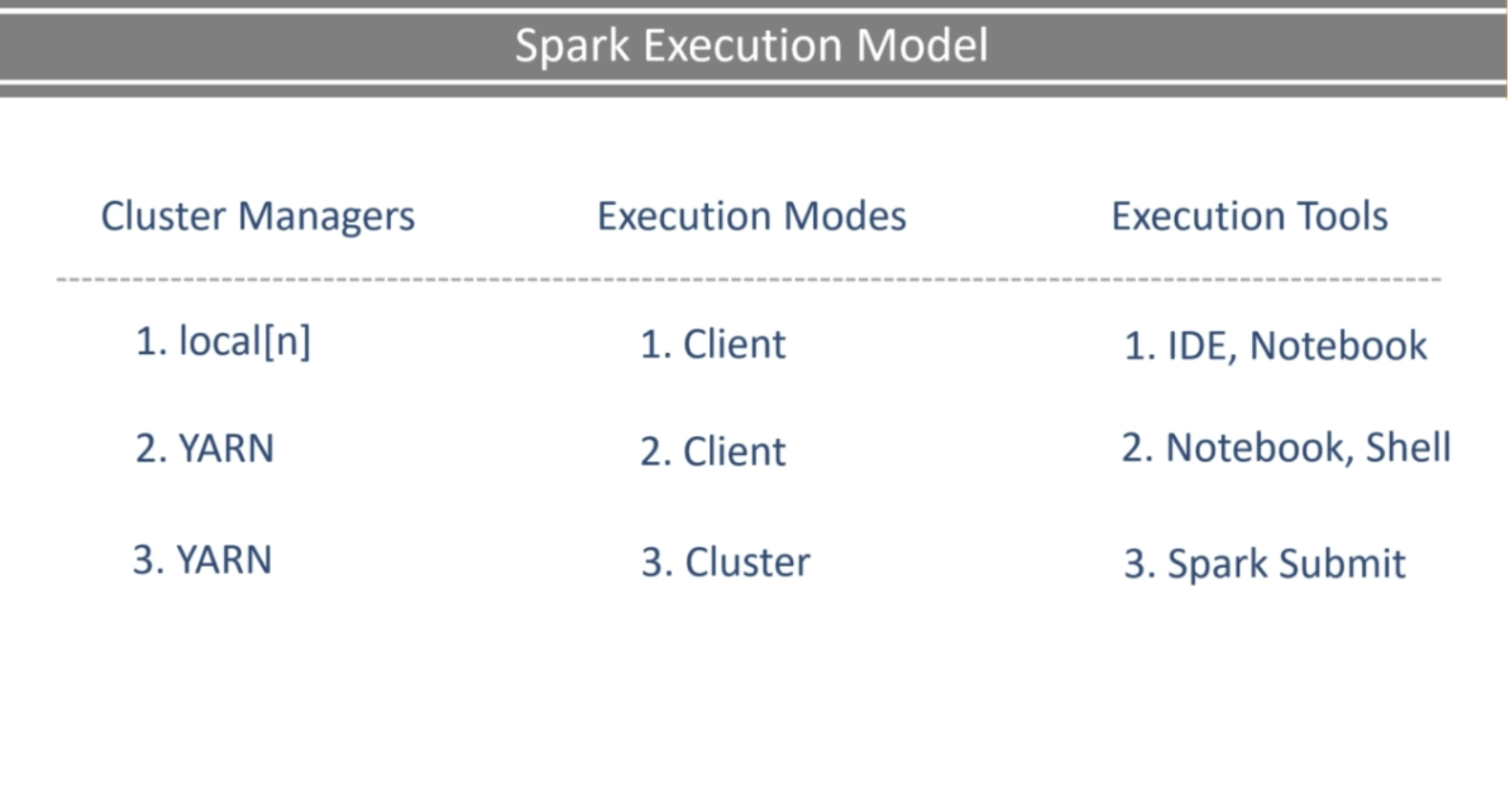 DataEngineeringTutorials/Content/Spark_Execution_Model_and_Architecture ...