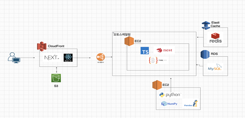 GitHub - hh99-10d-challenge/hh99_final-project
