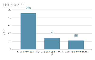 GitHub - hh99-10d-challenge/hh99_final-project