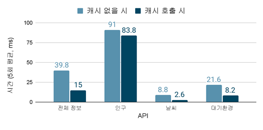 GitHub - hh99-10d-challenge/hh99_final-project