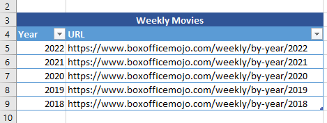 GitHub - GabrielMacJr/Top_Grossing_Movies: Power BI Dashboard (Excel ...