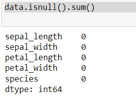GitHub - chandansk18/Iris-Flower-Classification