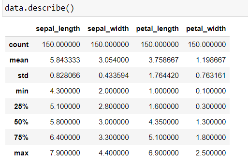 GitHub - chandansk18/Iris-Flower-Classification