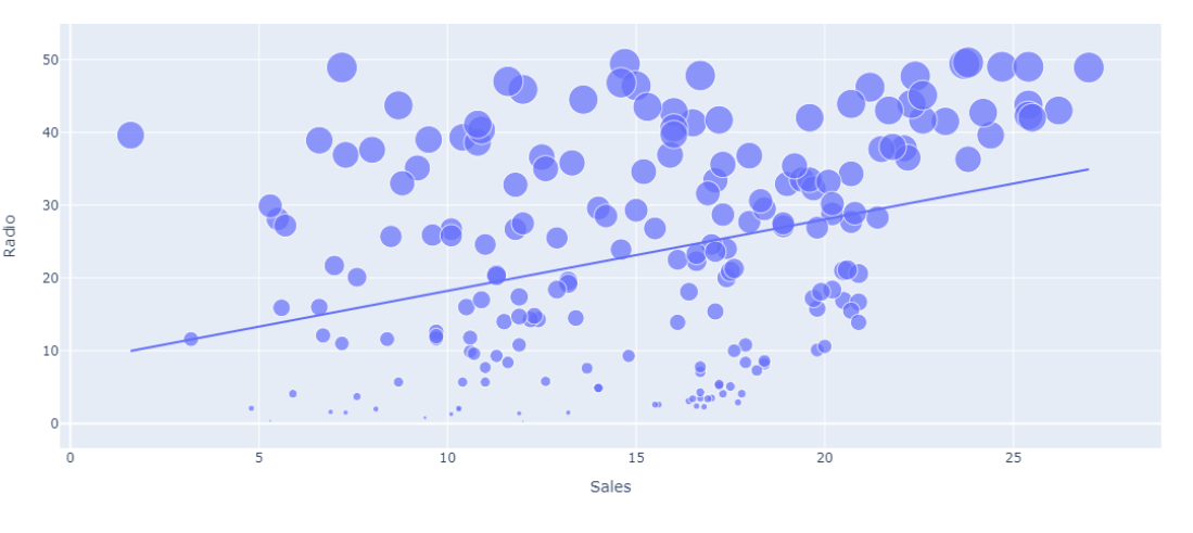 GitHub - Sanketarali/Sales-Prediction: This is a case study of ... GitHub - Sanketarali/Sales-Prediction: This is a case study of ...