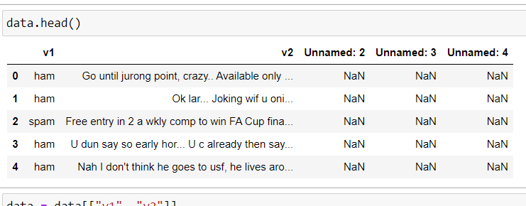 GitHub - Sanketarali/Spam-Detection: This project is aimed at detecting ...