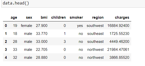 GitHub - Sanketarali/Health-Insurance-Prediction: This project aims to ...