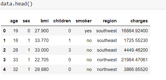 GitHub - Sanketarali/Health-Insurance-Prediction: This project aims to ...