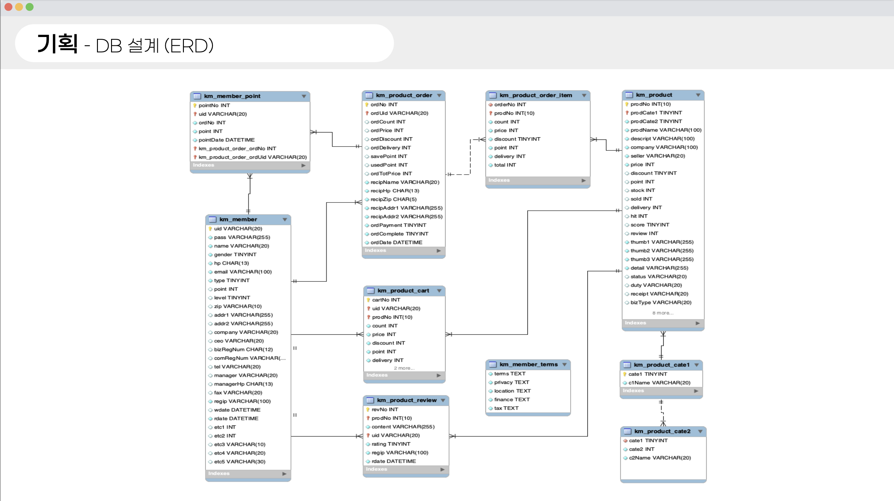 GitHub - Yiwonjeong/Kmarket