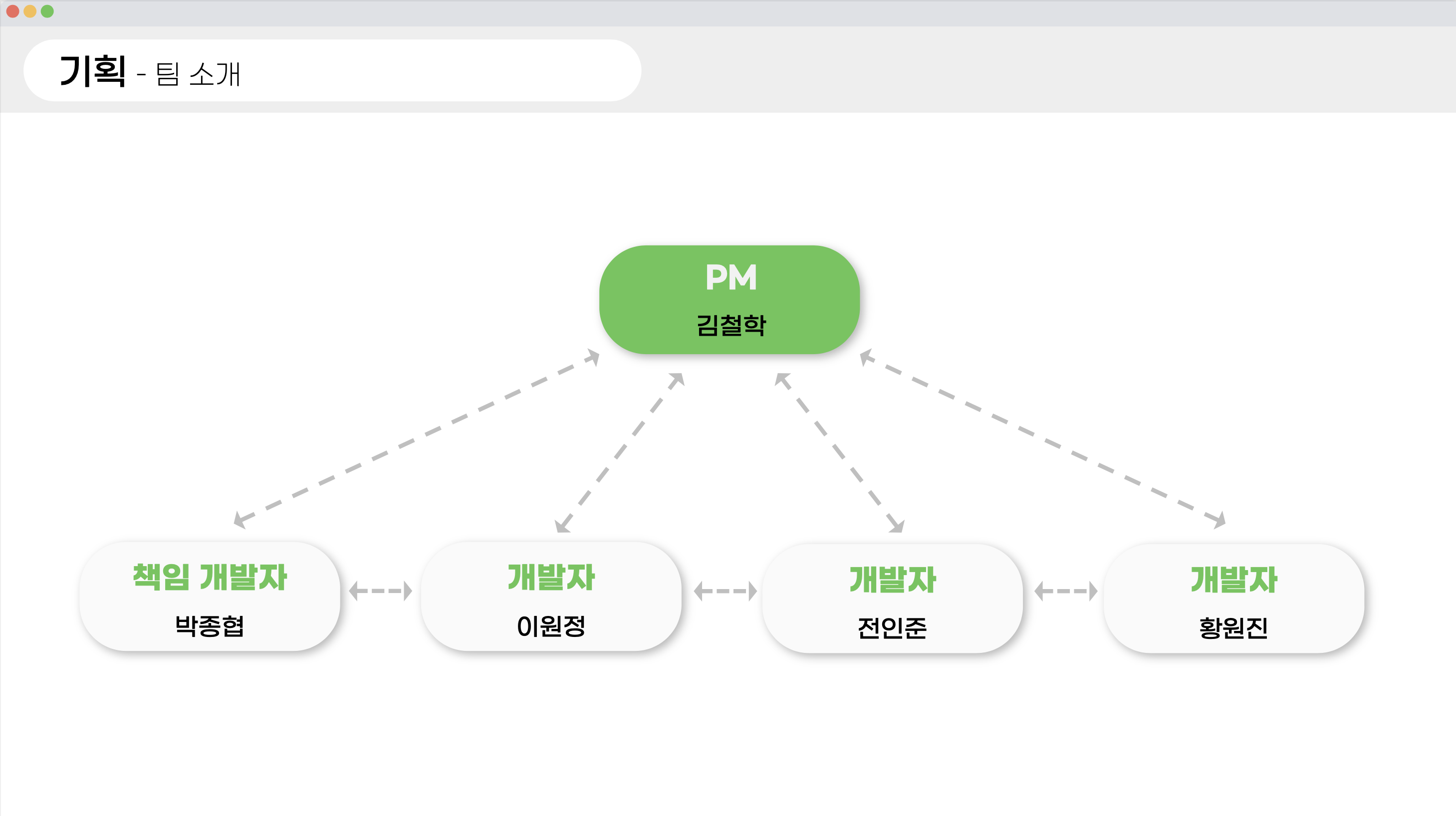 GitHub - Yiwonjeong/Kmarket